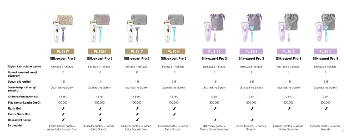 Braun Silk-Expert Pro 3 PL3012 IPL Epilatör Bosch Ankara Bayisi - 444 28 01
